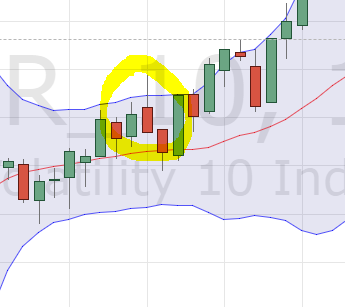 Strategy with Bollinger Bands · Issue #382 · binary-com/binary-bot · GitHub