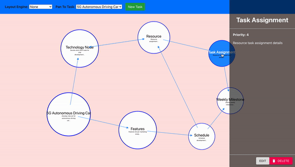 GitHub - davidbchang/Graph-Notes