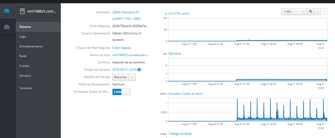 Graph 1 half day generated · Issue #9881 · cockpit-project/cockpit · GitHub