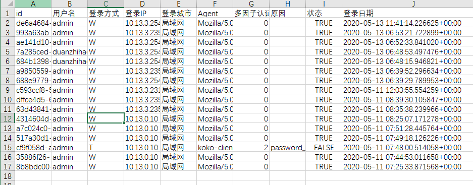 登陆日志只能导出15条 · Issue 3996 · Jumpserverjumpserver · Github 6256