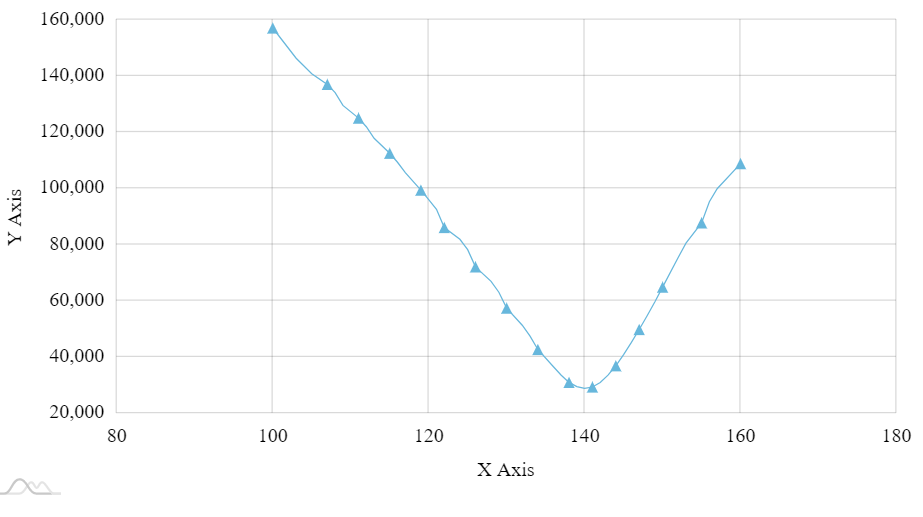 Adding padding to ValueAxis · Issue #1523 · amcharts/amcharts4 · GitHub