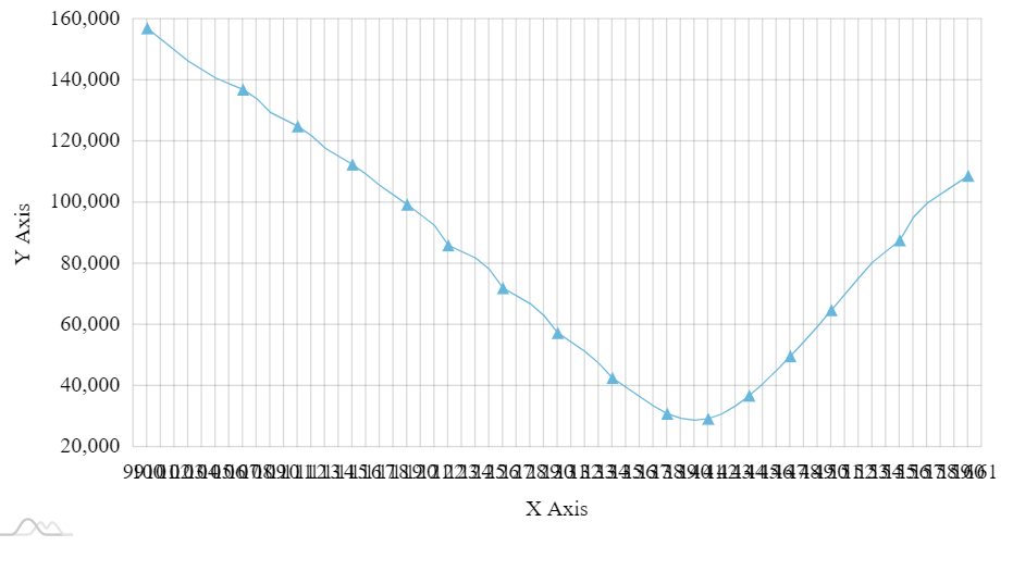 Adding padding to ValueAxis · Issue #1523 · amcharts/amcharts4 · GitHub