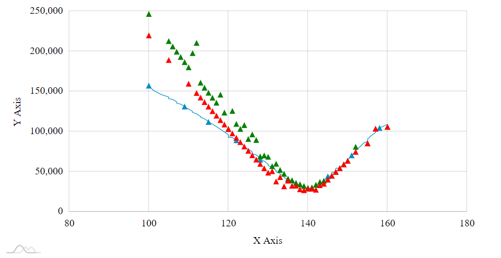 Adding padding to ValueAxis · Issue #1523 · amcharts/amcharts4 · GitHub