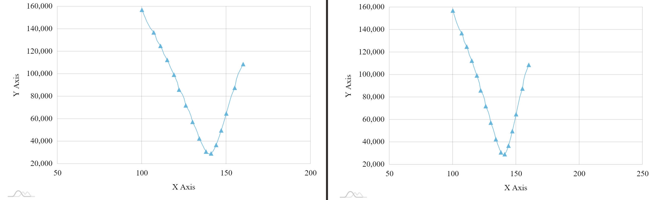 Adding padding to ValueAxis · Issue #1523 · amcharts/amcharts4 · GitHub