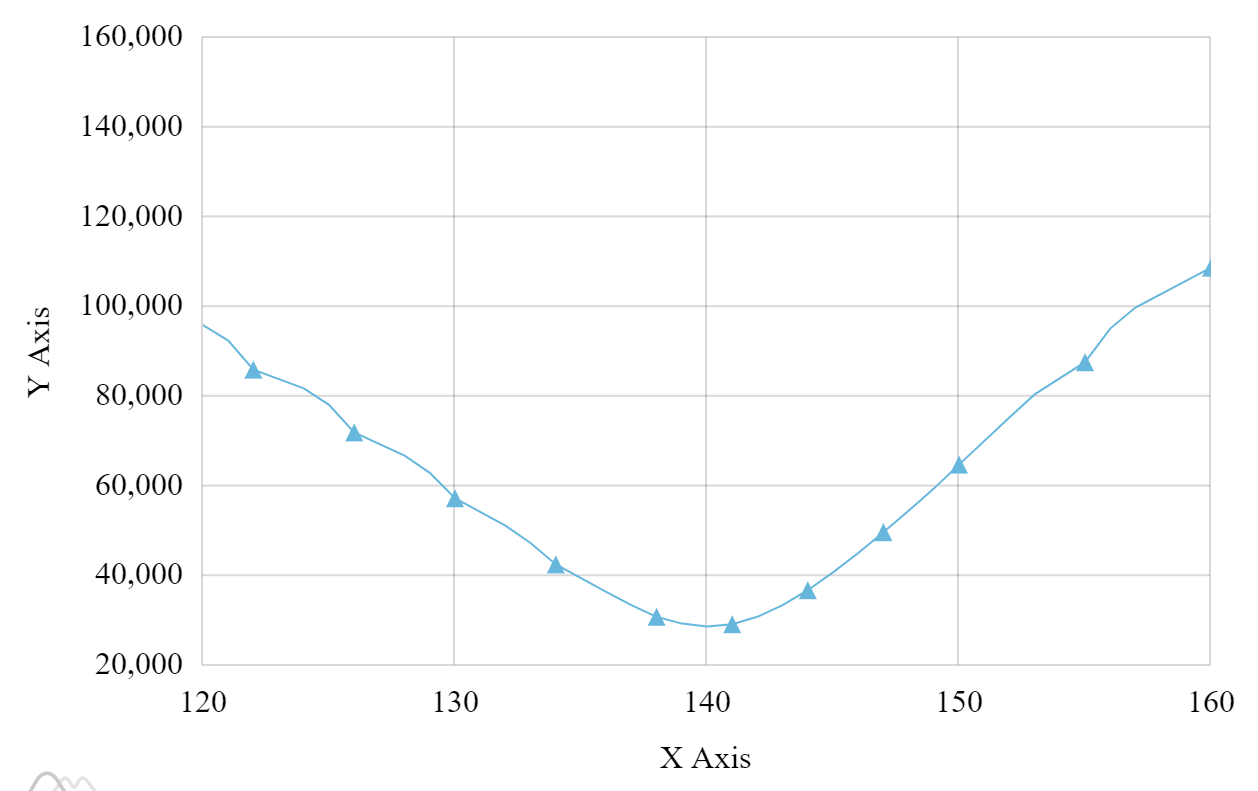 Adding padding to ValueAxis · Issue #1523 · amcharts/amcharts4 · GitHub
