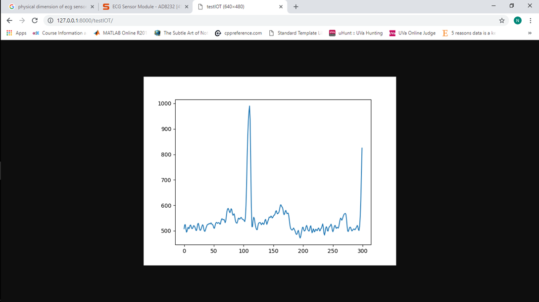 GitHub - nisheshawale/remote-health-care: Code for remote health care using Internet of Things ...