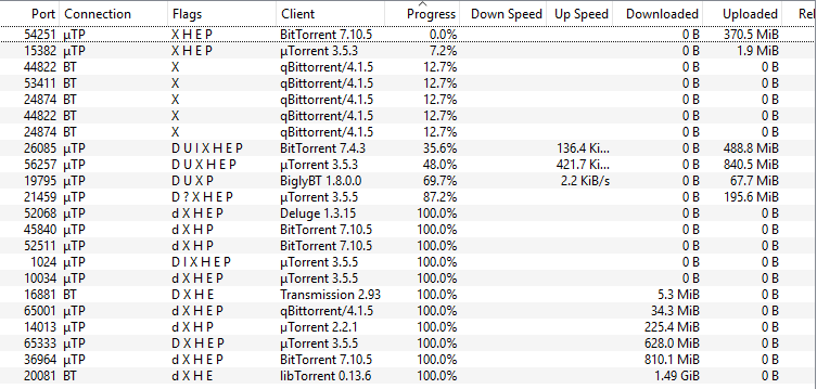 Stalled torrents despite seed connections · Issue #10394 · qbittorrent ...