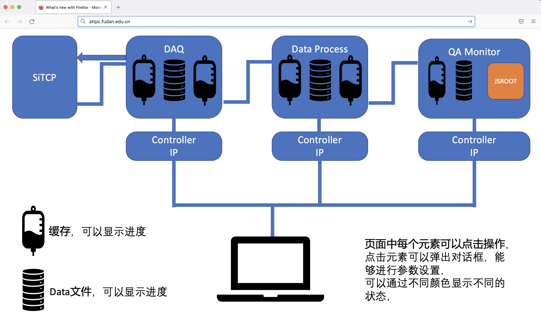 GUI 页面初步设计 · Issue #2 · attpc-daq/gui · GitHub