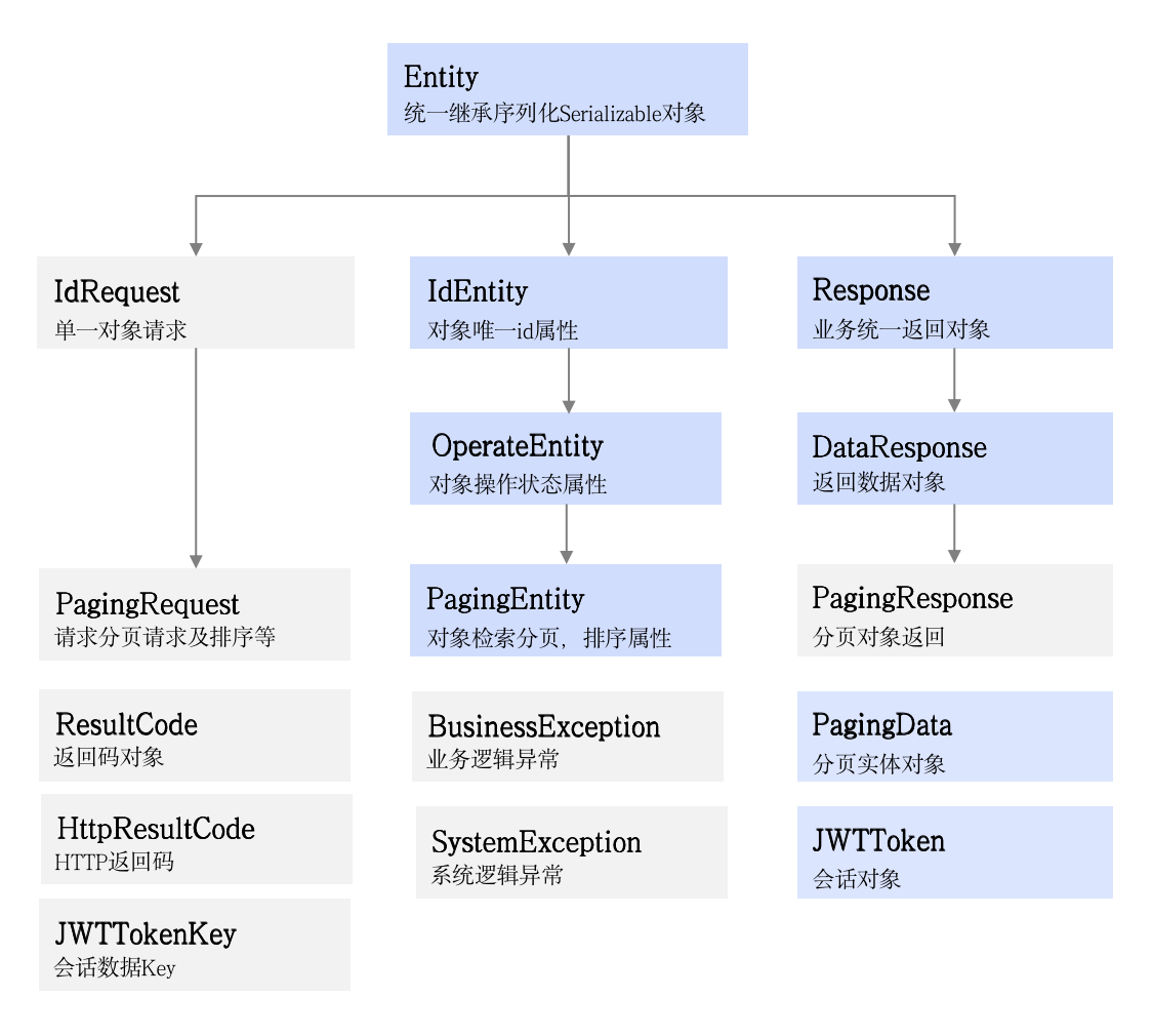 GitHub - spring-cyber/cyber-core: 主要是核心基础类，以及通用的扩展工具类，还有就是甄选常用的基础工具及版本