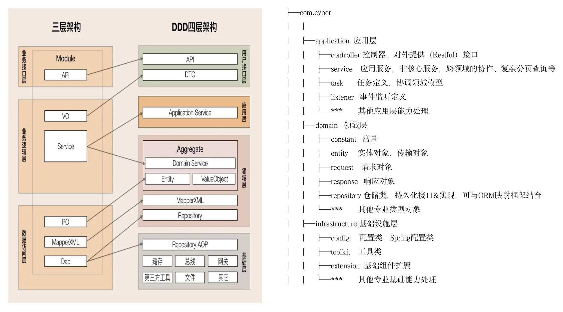GitHub - spring-cyber/cyber-web: 基于SpringBoot Web的核心能力，按照领域驱动设计的方法，快速构建一个高效、可扩展、易维护的 Web 应用程序