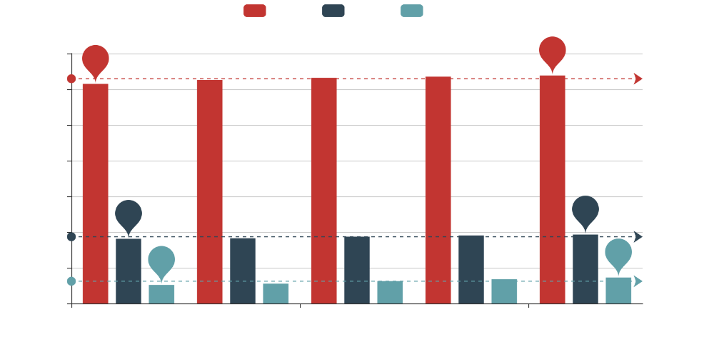 渲染图片缺少数字 · Issue #654 · pyecharts/pyecharts · GitHub