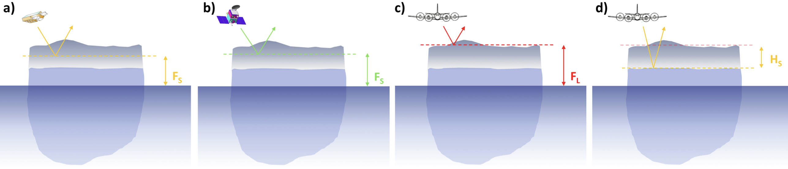 GitHub - CPOMUCL/MSCI_2021_Project3