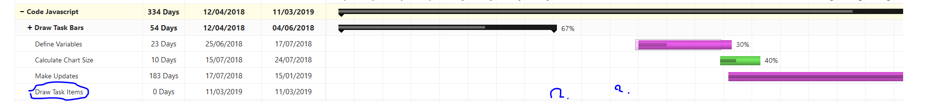 Display milestones in a combined task group · Issue #161 · jsGanttImproved/jsgantt-improved · GitHub