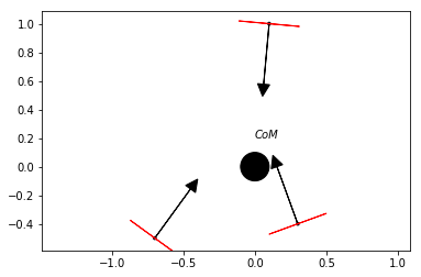 About understanding the condition of grasp closure · Issue #241 · RussTedrake/underactuated · GitHub