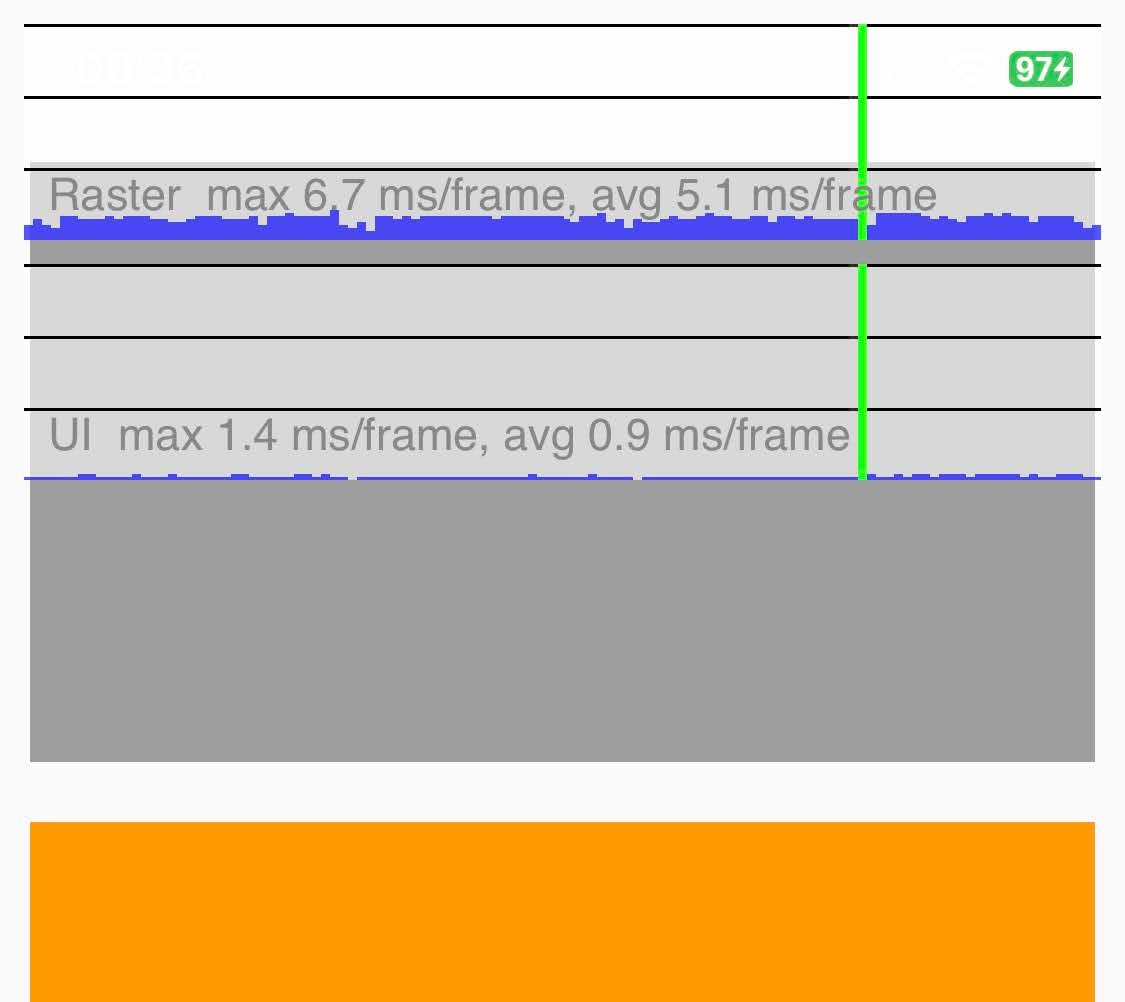 Performance on iPhone XS / iPhone XR significantly low (~20fps instead ... Performance on iPhone XS / iPhone XR significantly low (~20fps instead ...