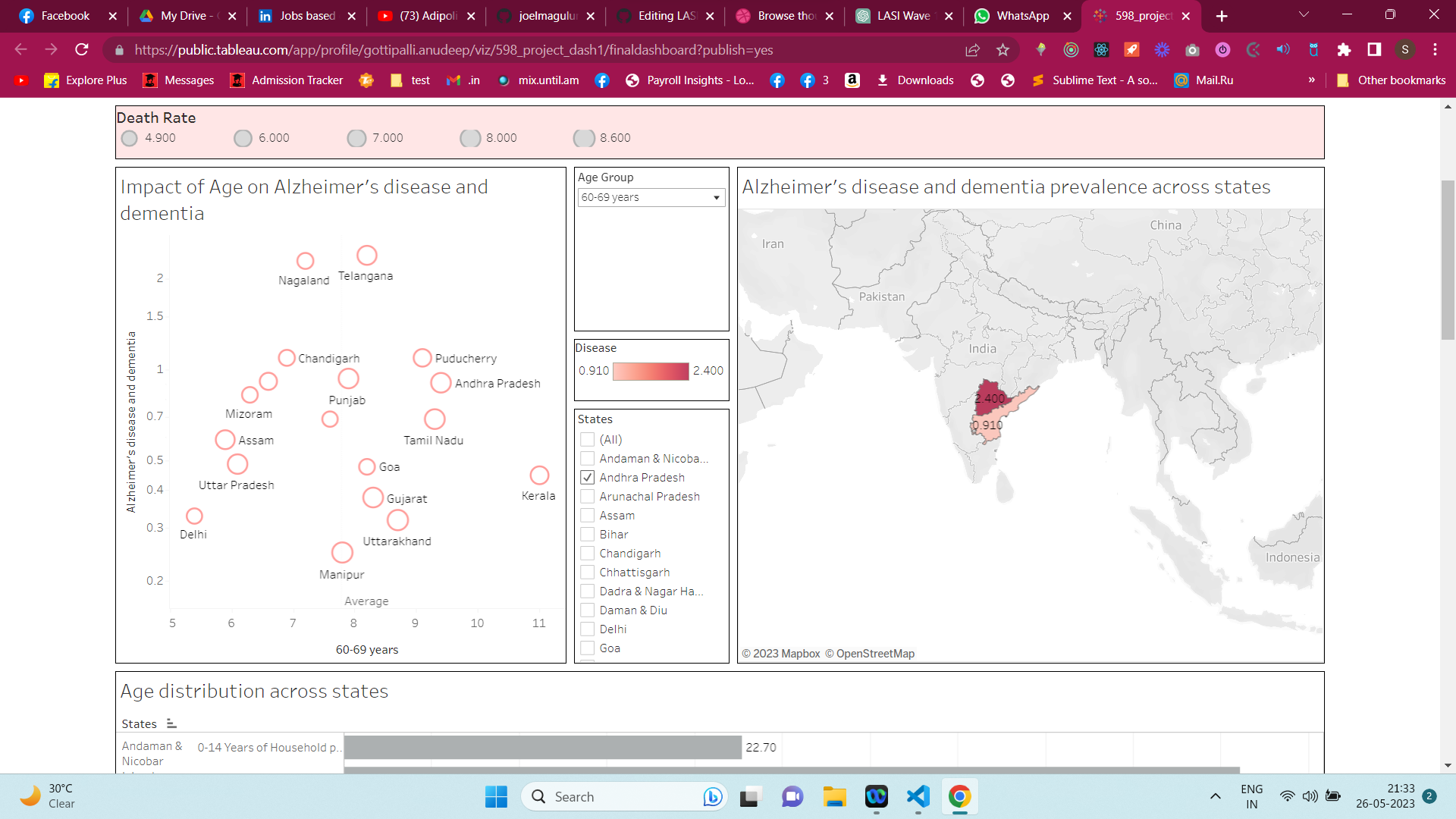 GitHub - joelmaguluri/LASI-disease-dashboard: This project analyzes the impact of various ...