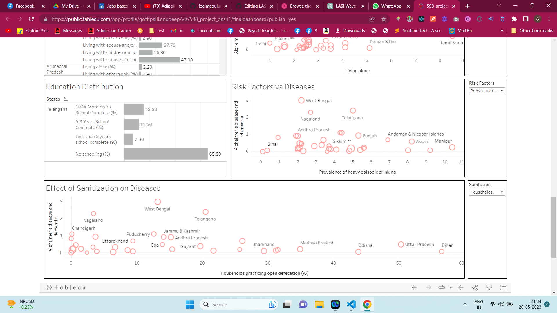 GitHub - joelmaguluri/LASI-disease-dashboard: This project analyzes the ...