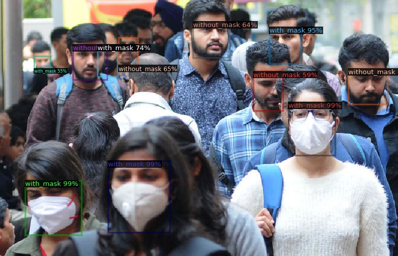 GitHub - rohitp1995/Detectron2_Face_Mask_Detection