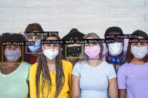 GitHub - rohitp1995/Detectron2_Face_Mask_Detection
