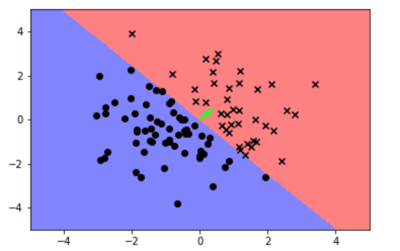 GitHub - Edy-Barraza/1-Layer-Perceptron: A linear classifier supporting ...
