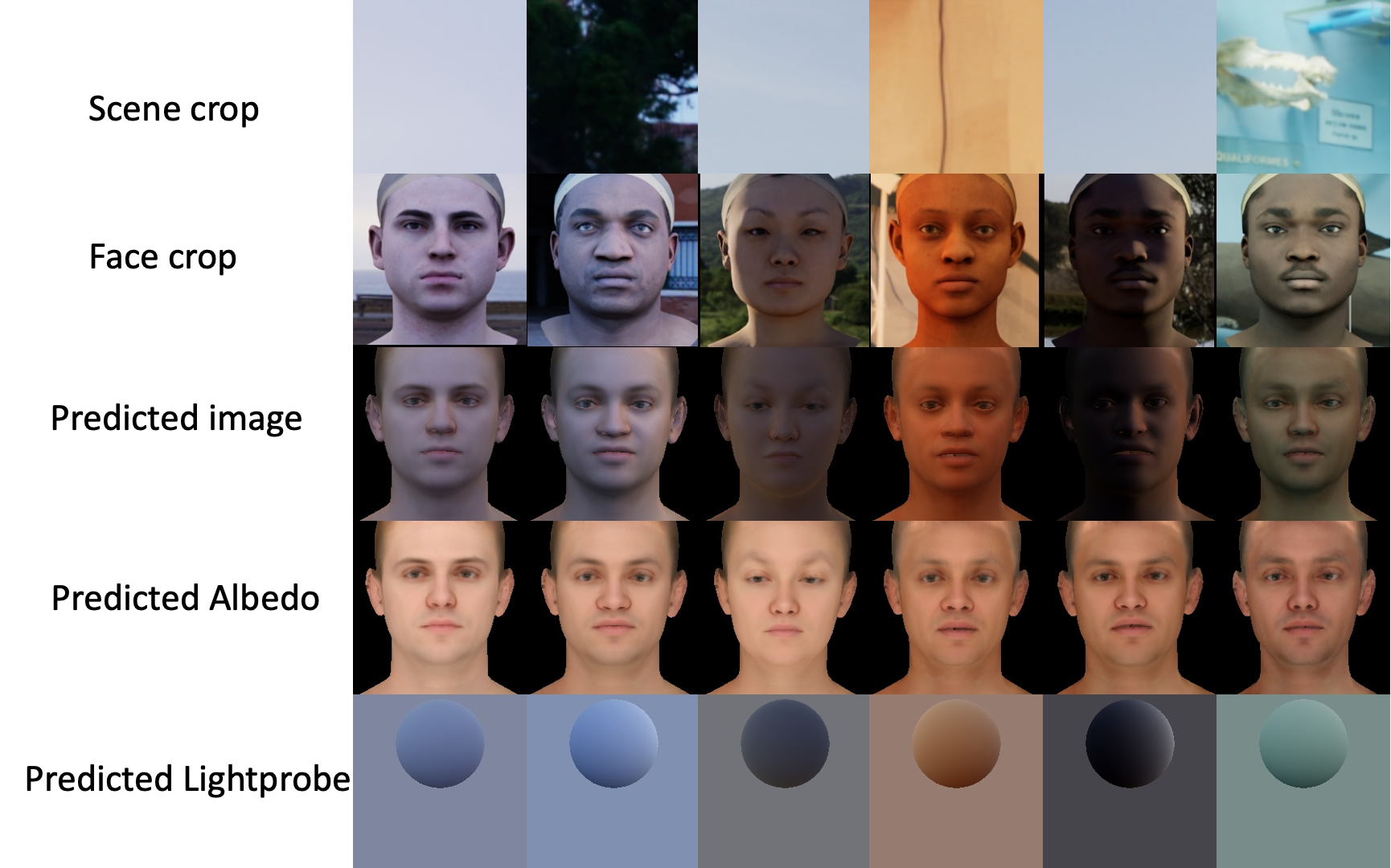Fair Validation Results Seem Wrong · Issue 8 · Havenfengtrust · Github 