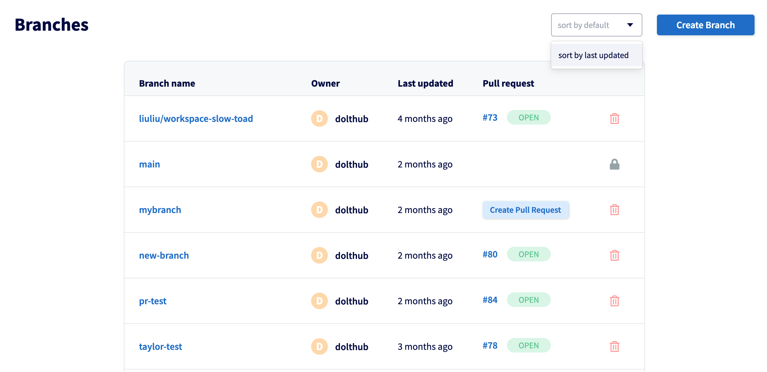 Sort branches by last updated · Issue #450 · dolthub/dolthub-issues · GitHub