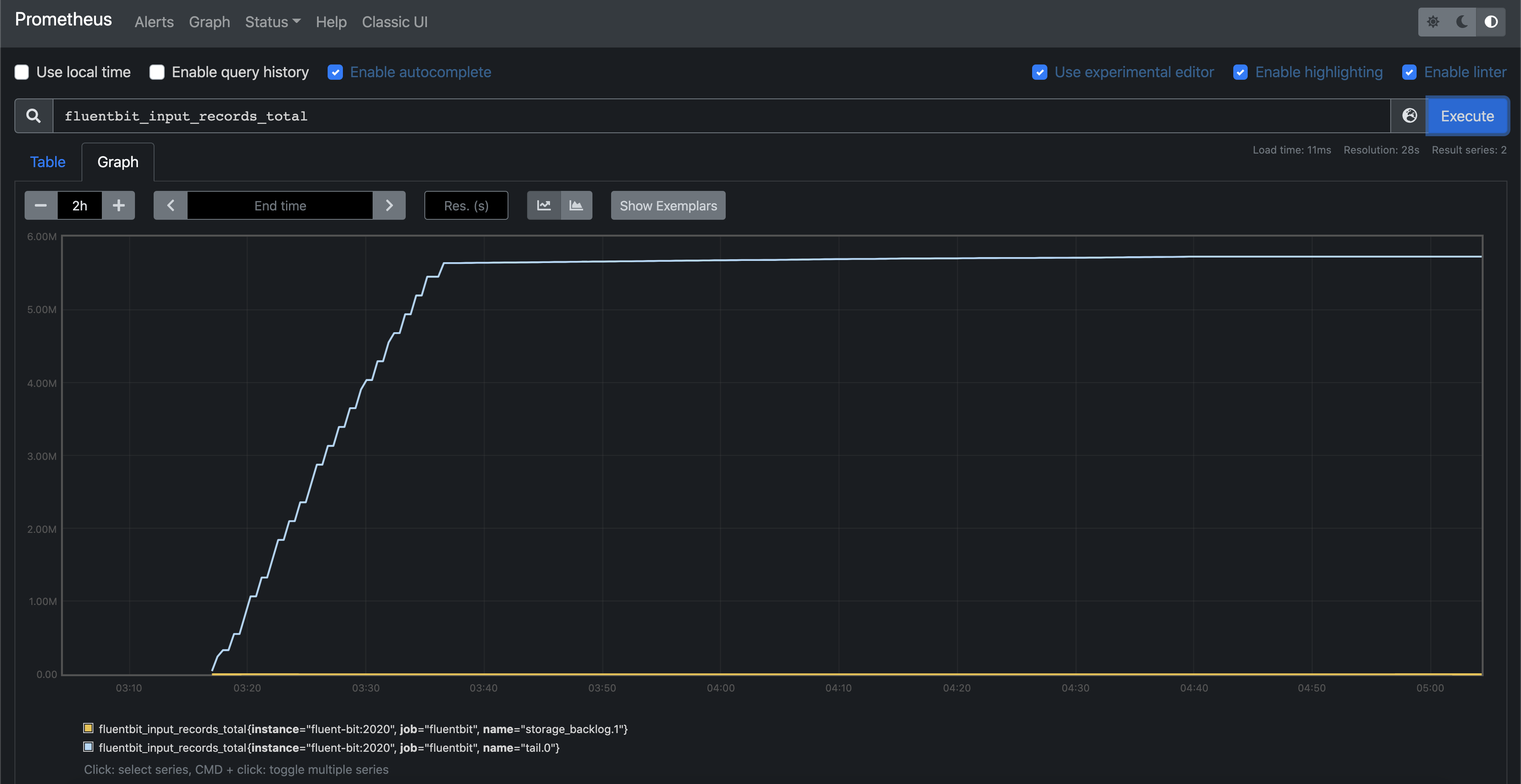 Fluentbit stuck with high data load · Issue #3947 · fluent/fluent-bit · GitHub