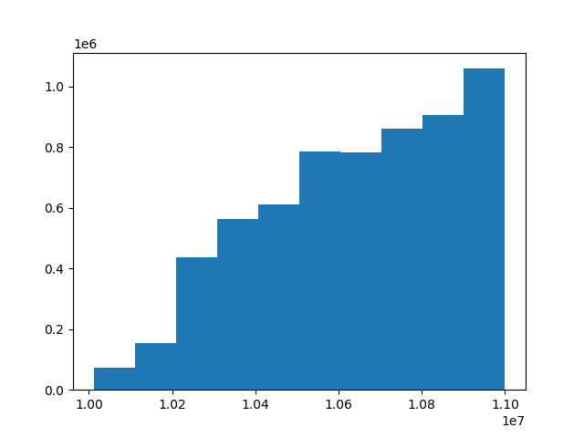 Benchmark results for log loss for AWSLogs in non-blocking mode with ...