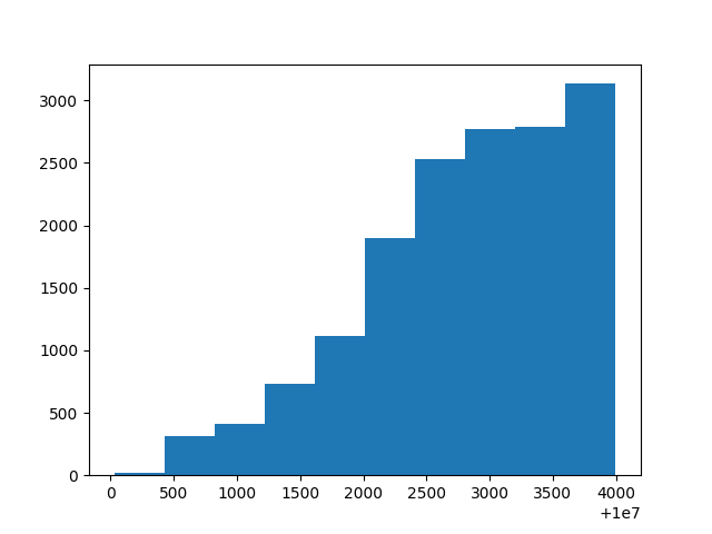 Benchmark results for log loss for AWSLogs in non-blocking mode with ...