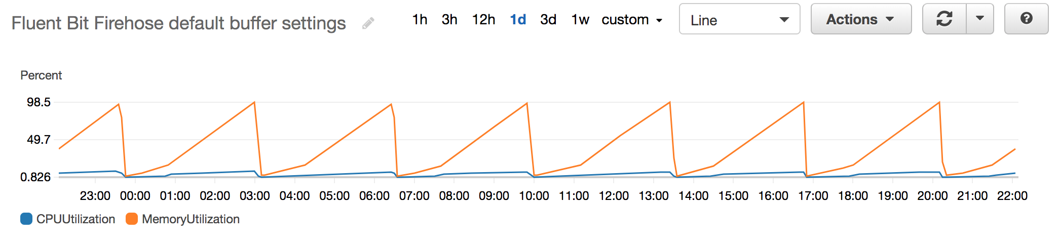 [backpressure setup issue] Fluent Bit is OOM-Killed (8 GB Mem usage ...