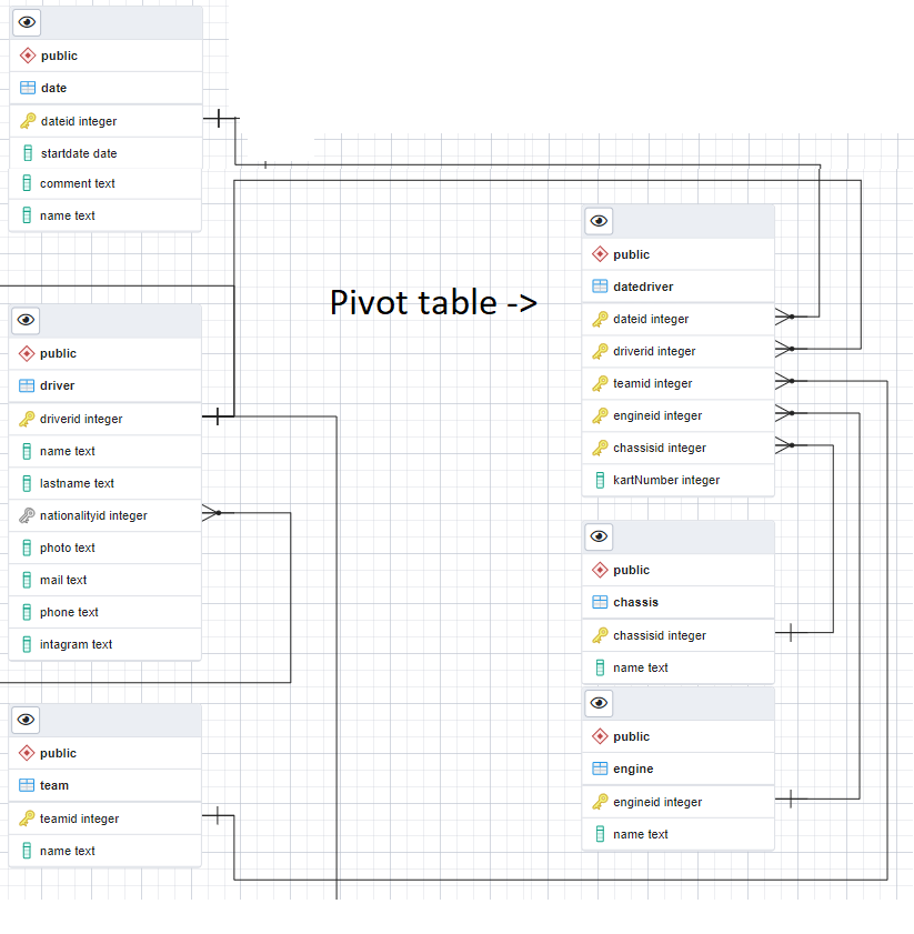 Problem Inserting And Querying From N Ary Relationship · Issue 2197 · Vincit Objection Js · Github