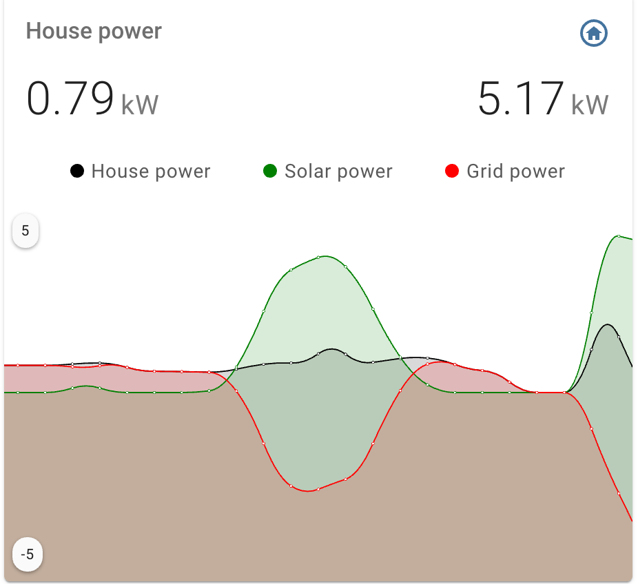 Feature request: Add gridlines · Issue #514 · kalkih/mini-graph-card ...