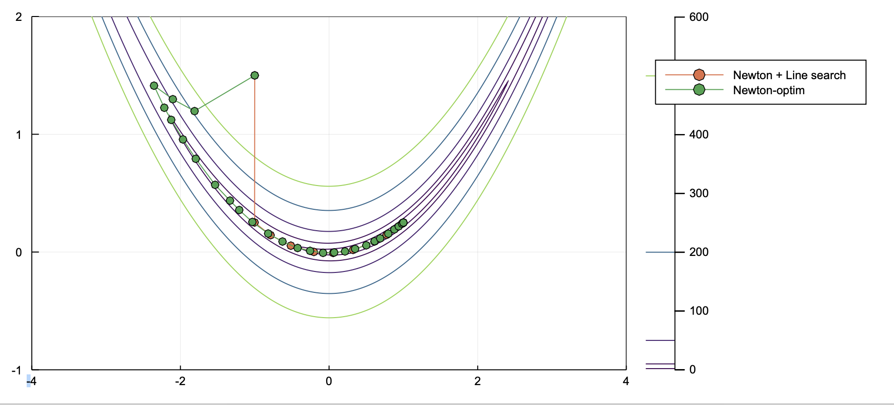 Computing the inverse of Hessian in Newton's method · Issue #832 ...