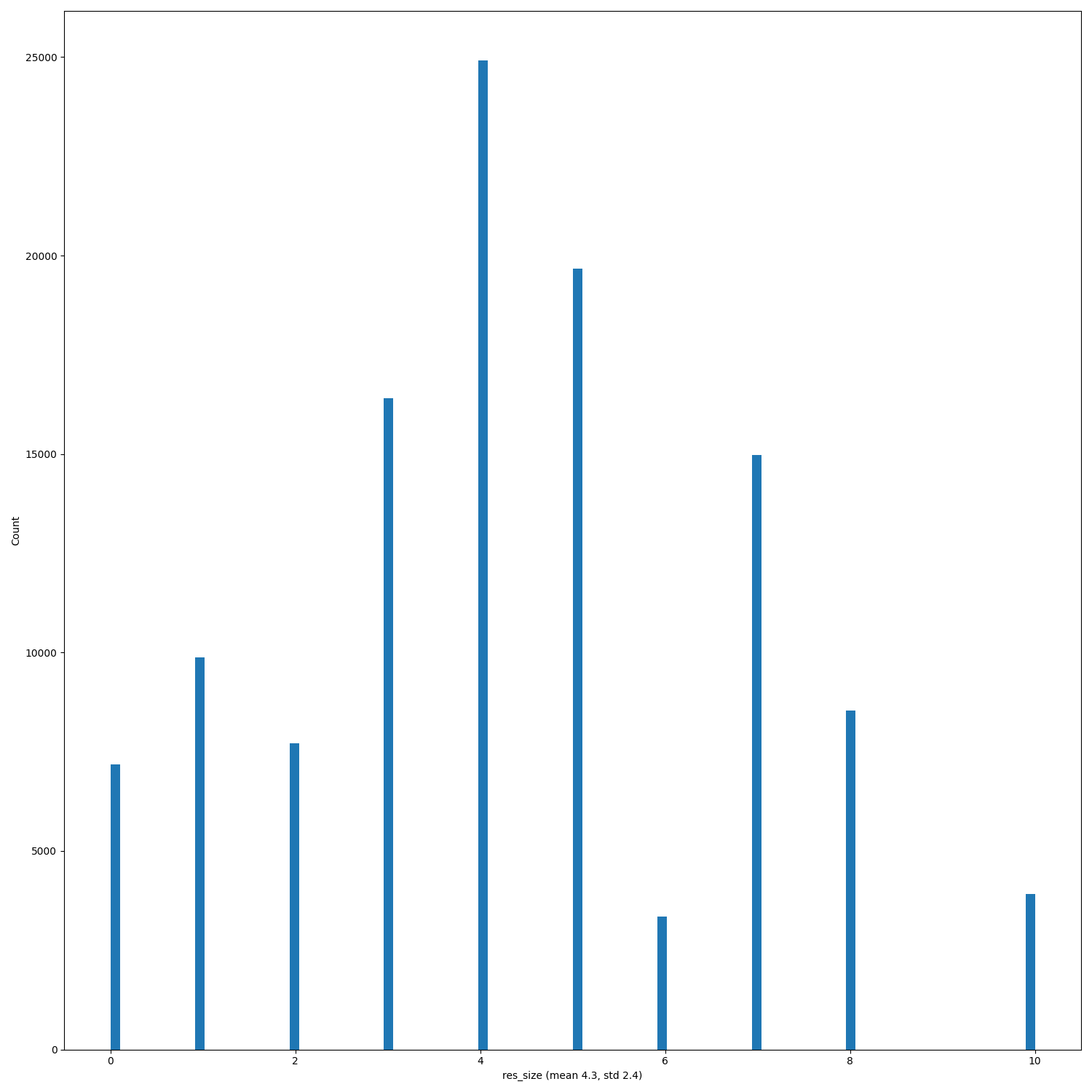 Plot again some features' distributions · Issue #141 · DeepRank/3D-Vac · GitHub