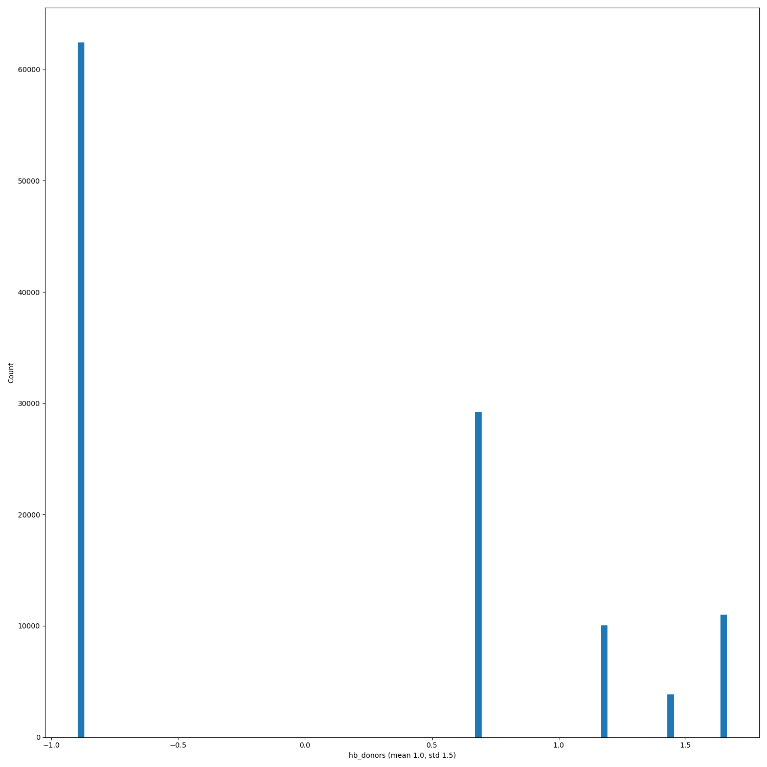 Plot again some features' distributions · Issue #141 · DeepRank/3D-Vac · GitHub