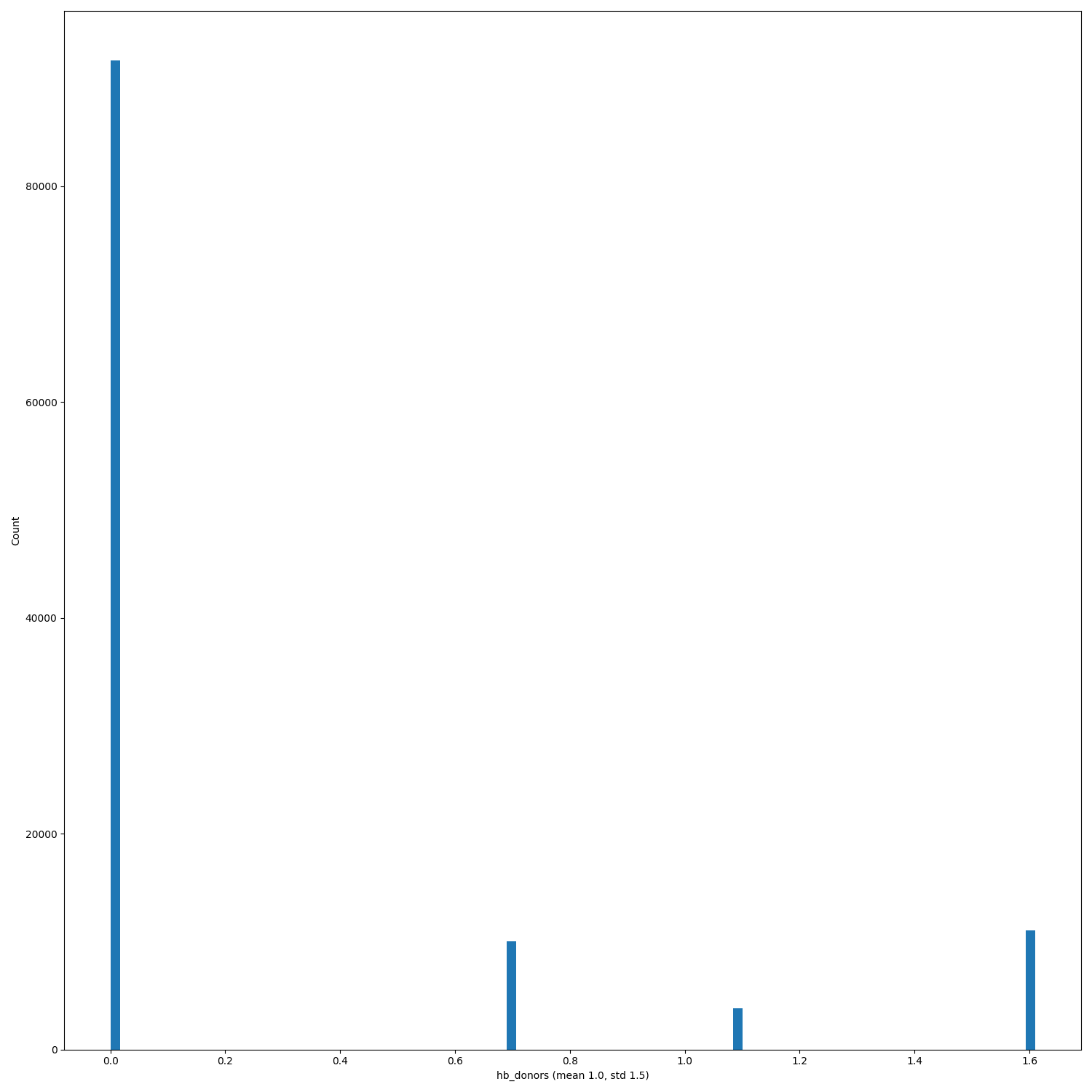 Plot again some features' distributions · Issue #141 · DeepRank/3D-Vac · GitHub