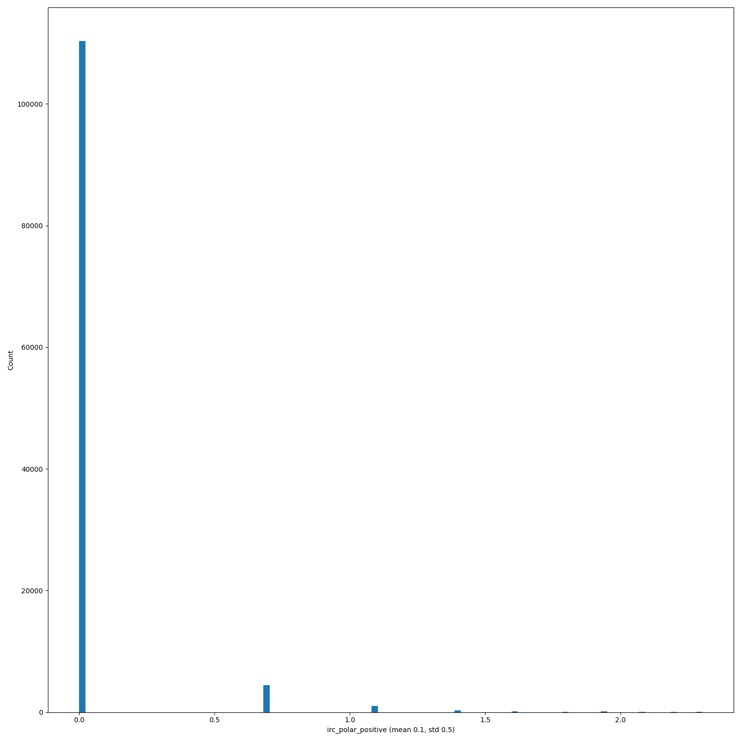 Plot again some features' distributions · Issue #141 · DeepRank/3D-Vac · GitHub