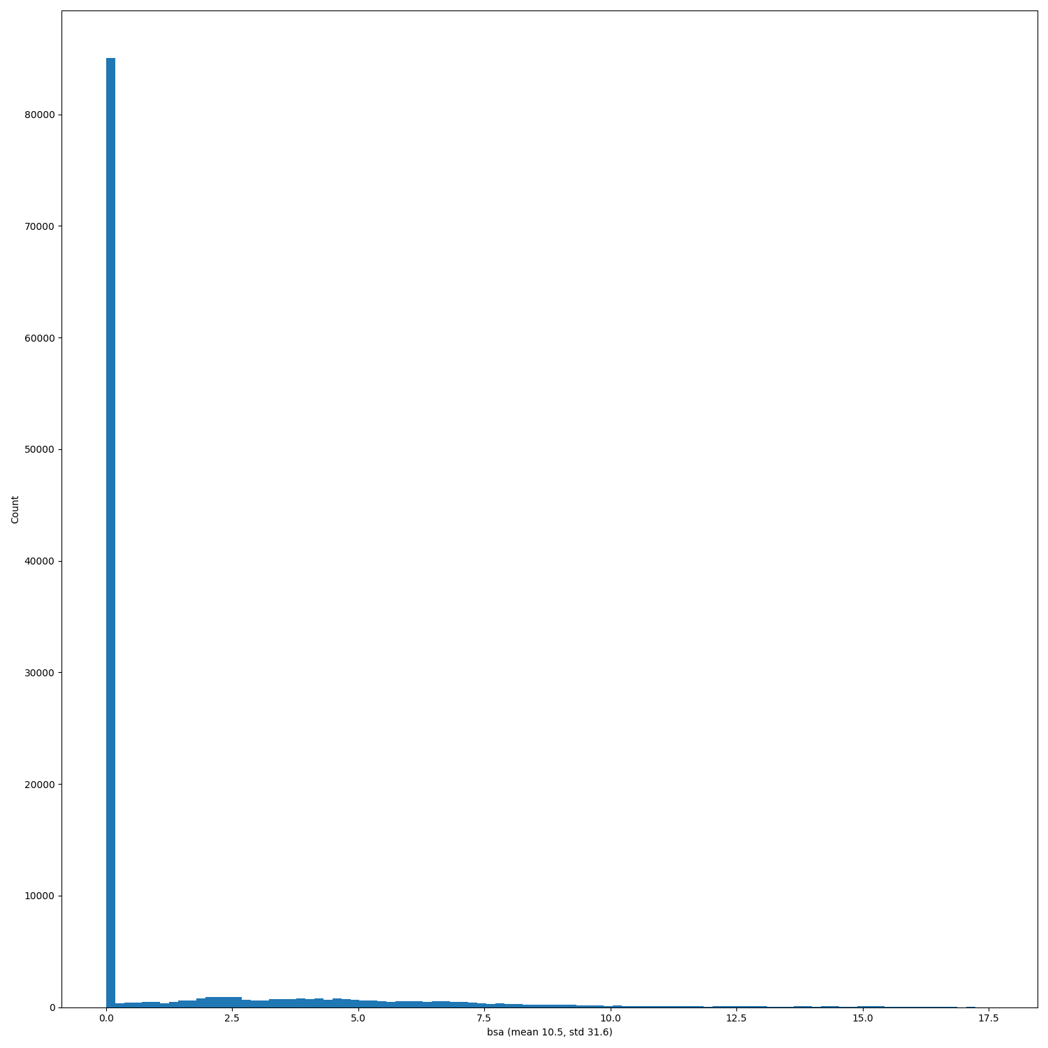 Plot again some features' distributions · Issue #141 · DeepRank/3D-Vac · GitHub