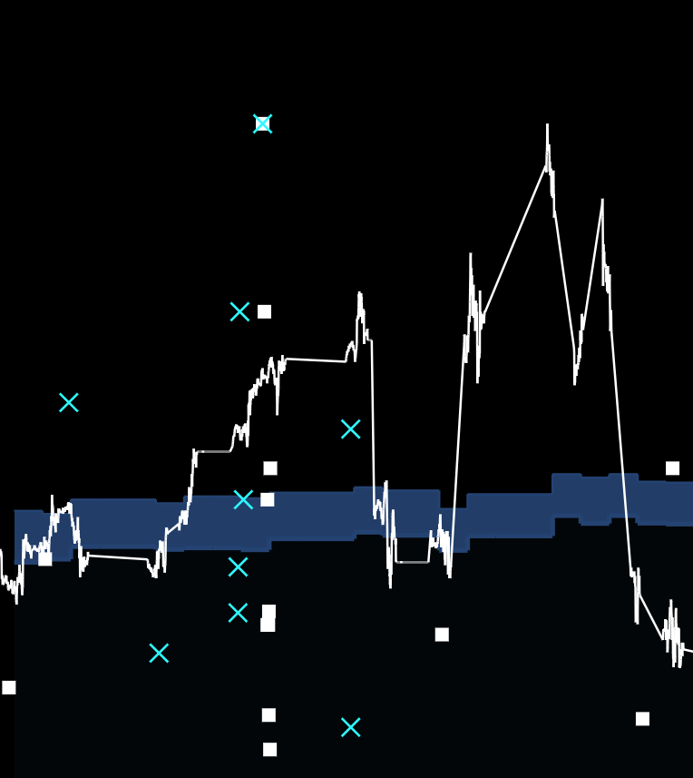 Combined Chart Is Hard To Select · Issue 662 · Wuxudongreact Native Charts Wrapper · Github 3955