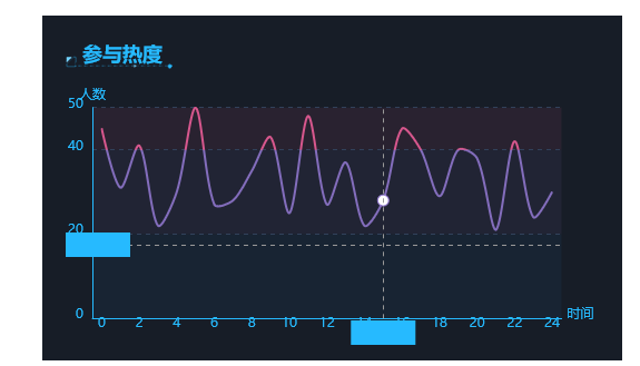 反馈40和402版本axispointer添加文字和折线图在火狐和360浏览器出现兼容问题 · Issue 7527 · Apacheecharts · Github