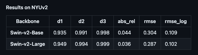 About NYUv2 Results · Issue #8 · SwinTransformer/MIM-Depth-Estimation · GitHub