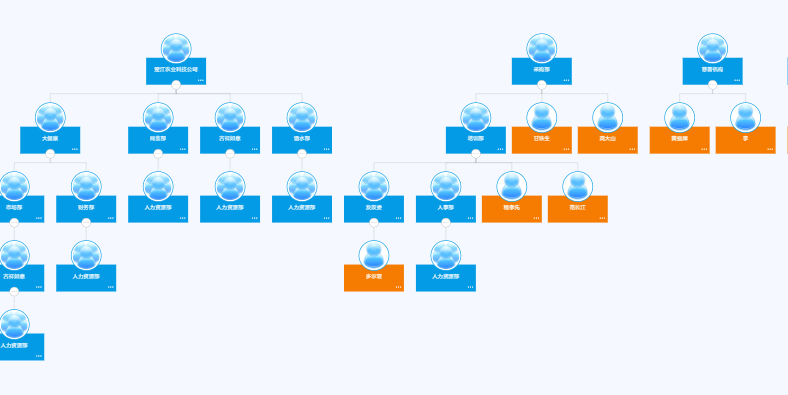 How to display multiple organization charts vertically · Issue #177 · BALKANGraph/OrgChartJS ...
