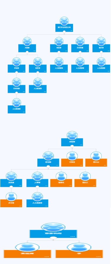 How to display multiple organization charts vertically · Issue #177 · BALKANGraph/OrgChartJS ...