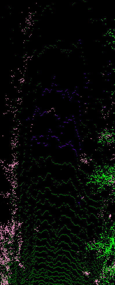 Question about Ouster point cloud · Issue #30 · unmannedlab/RELLIS-3D · GitHub