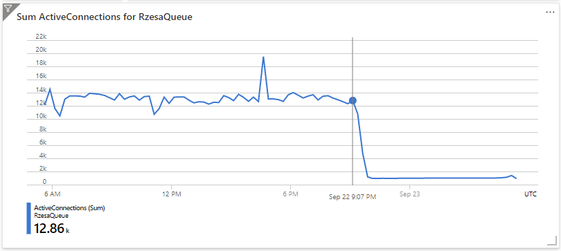 [BUG] ServiceBus binder stops working on ReactorExecutor Unhandled exception · Issue #23398 ...