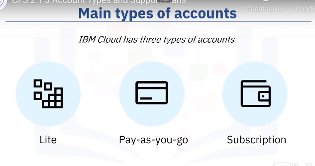 ibm-cloud-essentials-V3/1_Introduction_to_IBM_Cloud.md at main · superbeppe98/ibm-cloud ...