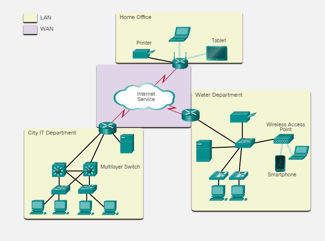 Cisco Introduction To Iot 1 Everything Is Connected Md At Main · Superbeppe98 Cisco Introduction