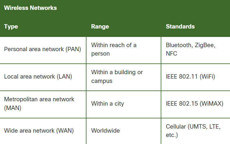 Cisco Introduction To Iot 1 Everything Is Connected Md At Main · Superbeppe98 Cisco Introduction