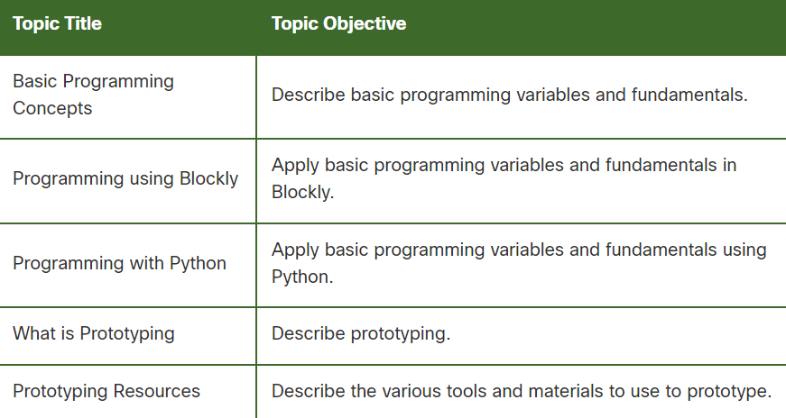 cisco-introduction-to-iot/2_Everything_Becomes_Programmable.md at main · superbeppe98/cisco ...