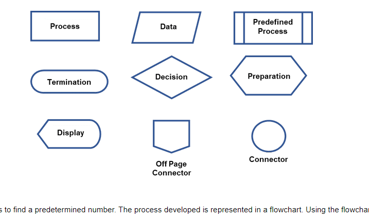 Cisco Introduction To Iot 2 Everything Becomes Programmable Md At Main · Superbeppe98 Cisco